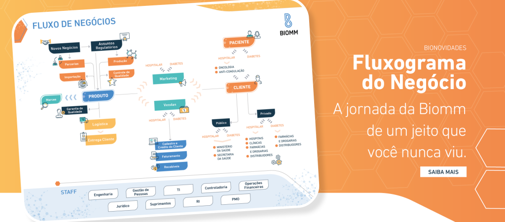 A jornada da Biomm de um jeito que você nunca viu - Biomm